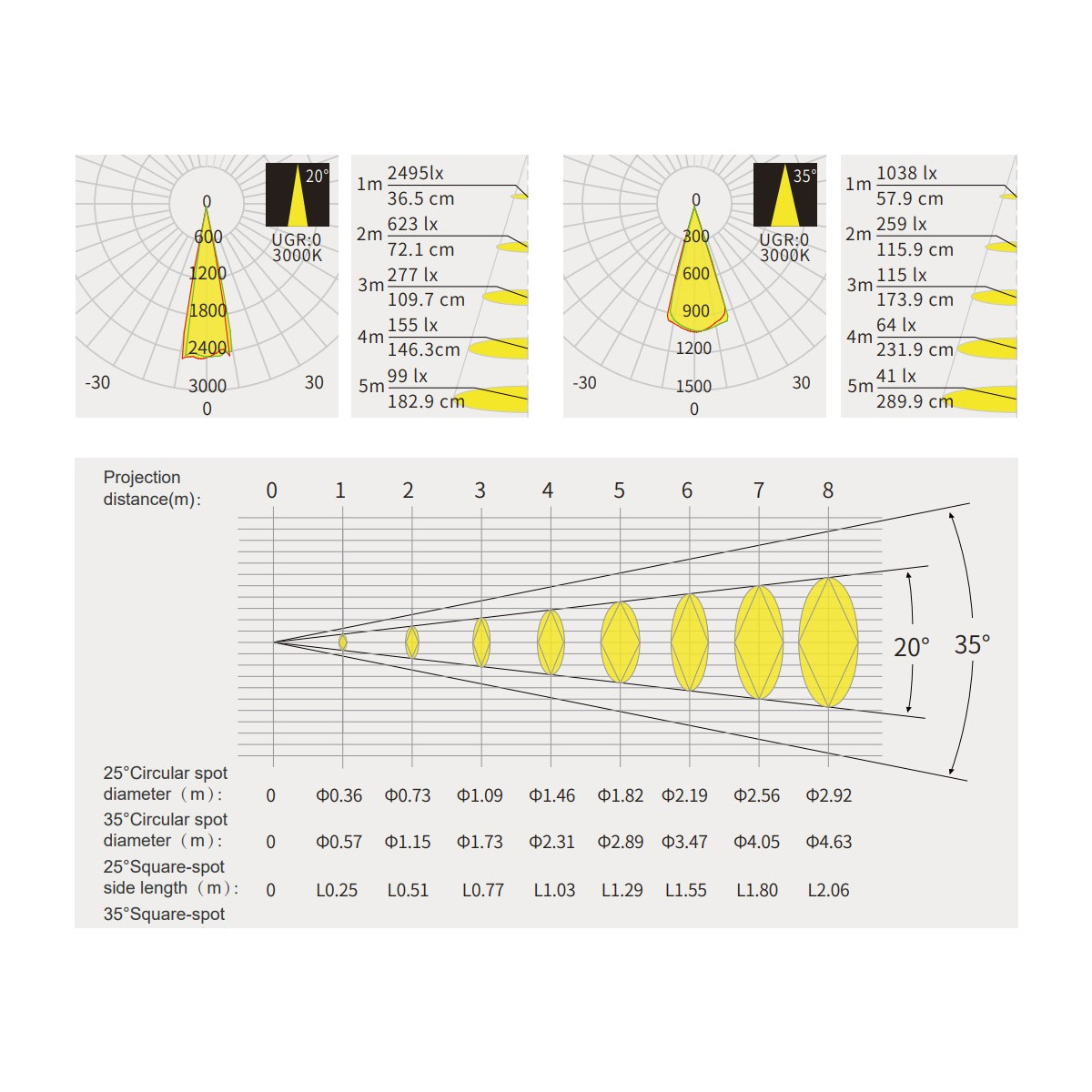 Proyector shapeable para carril magnético 48V - 10W - 20º-35º - TUYA ...