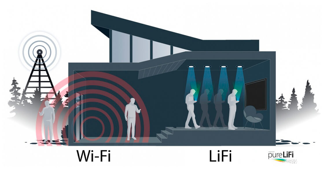 La nueva Tecnología LiFi basada en LEDs – B·LED - Blog