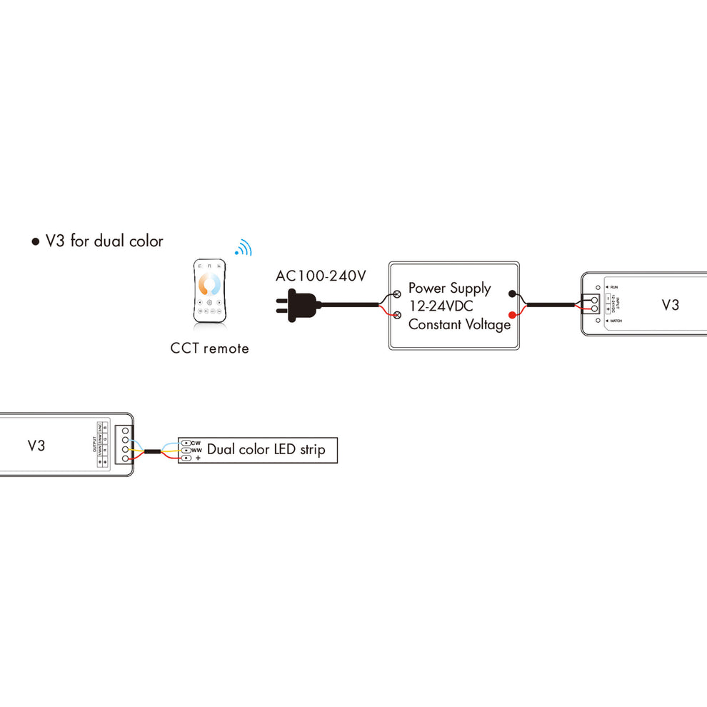 Single Color/CCT/RGB Controller 12-24V DC -3 channels -4A/ch ...