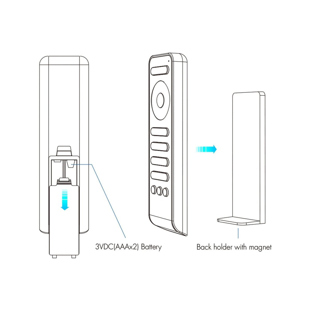 Single color/CCT LED remote control - 4 zones / 3 scenes – Barcelona Led