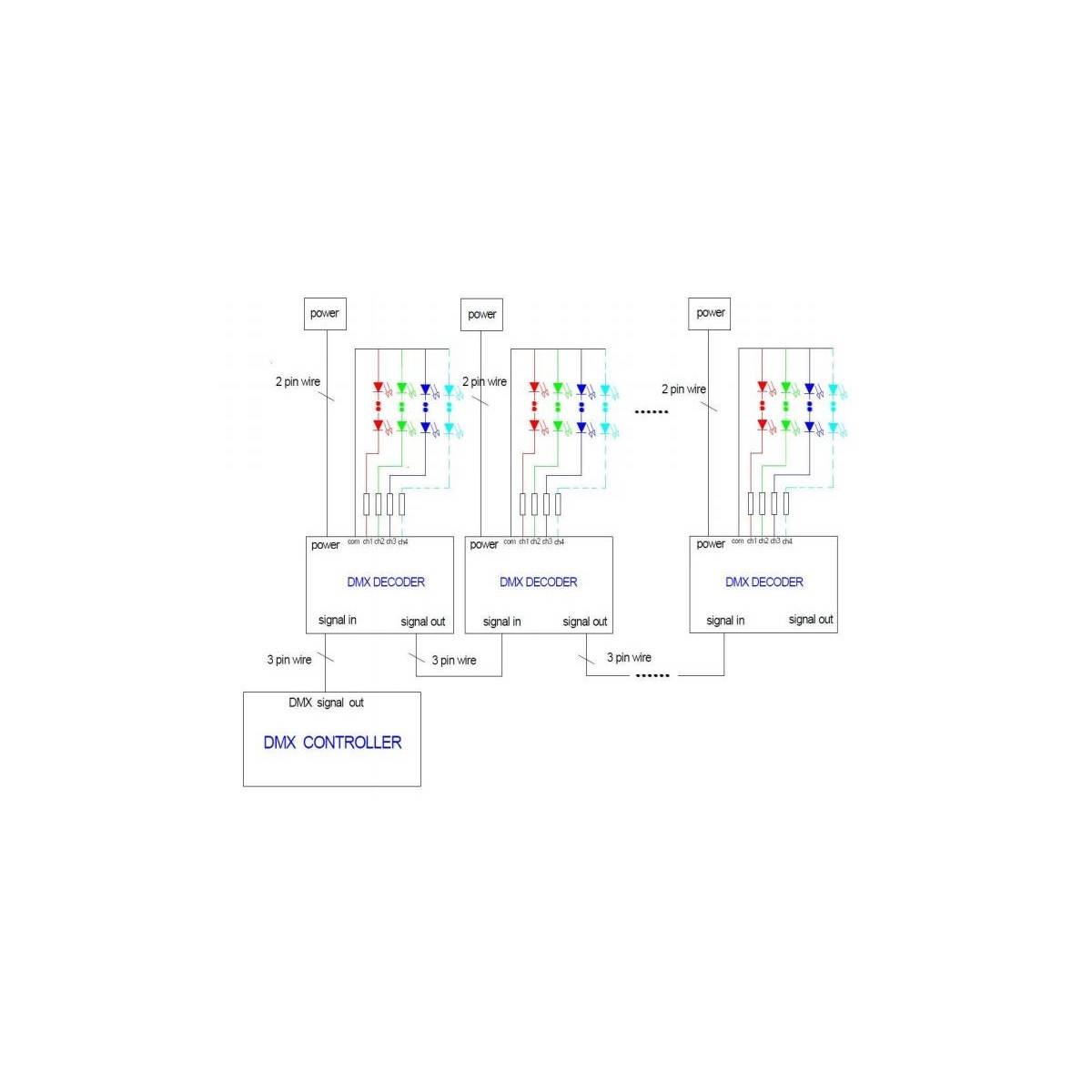 4-channel DMX-512 Controller | DMX to RGBW Decoders
