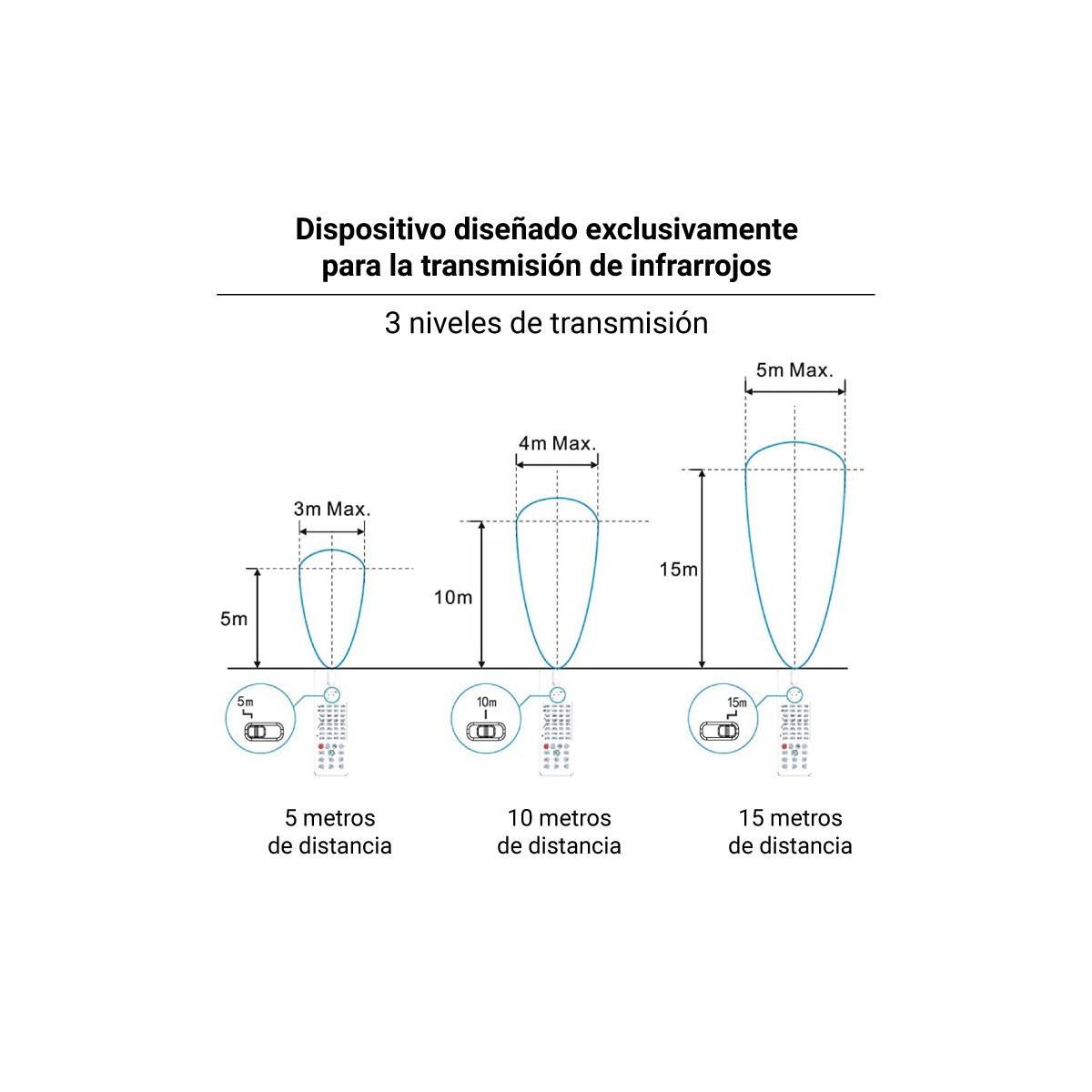 Merrytek IR remote control for industrial high bay sensor