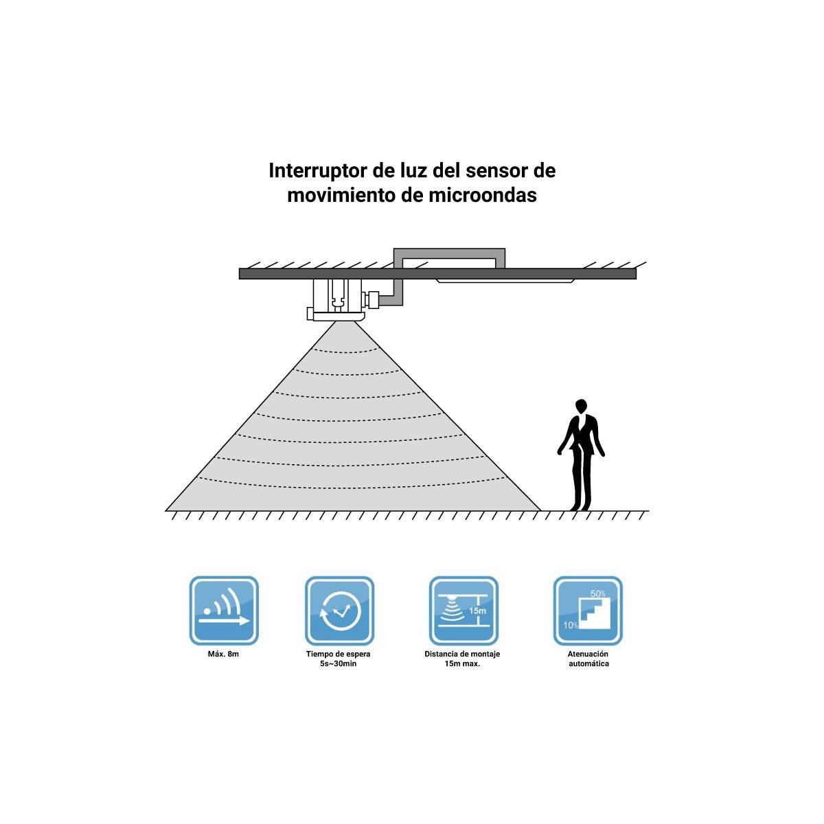 Microwave motion sensor control 1-10V | MC054V MERRYTEK