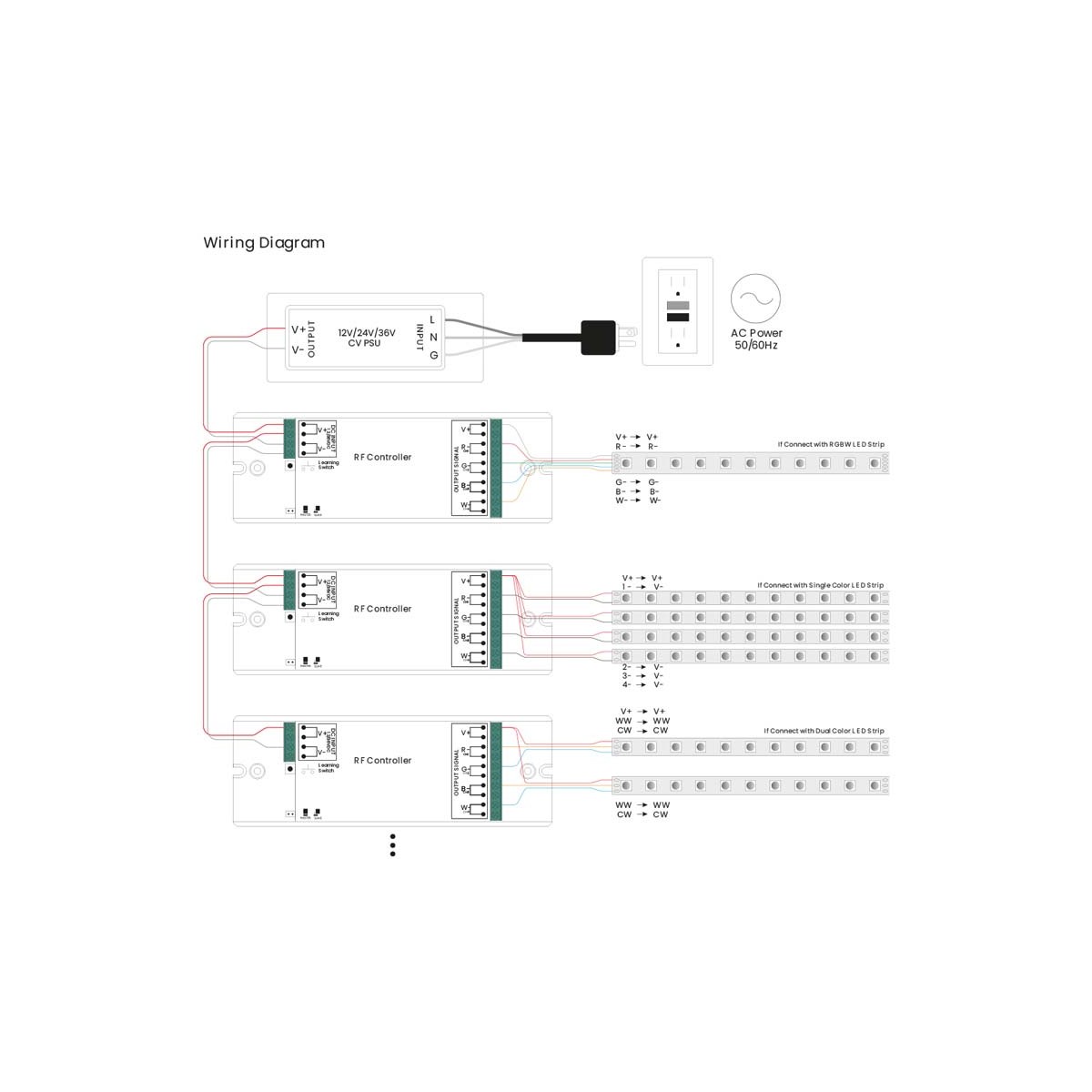 RGB / RGBW Dimmer PMW Controller - 12-36V DC (4 channels, 8A/channel ...