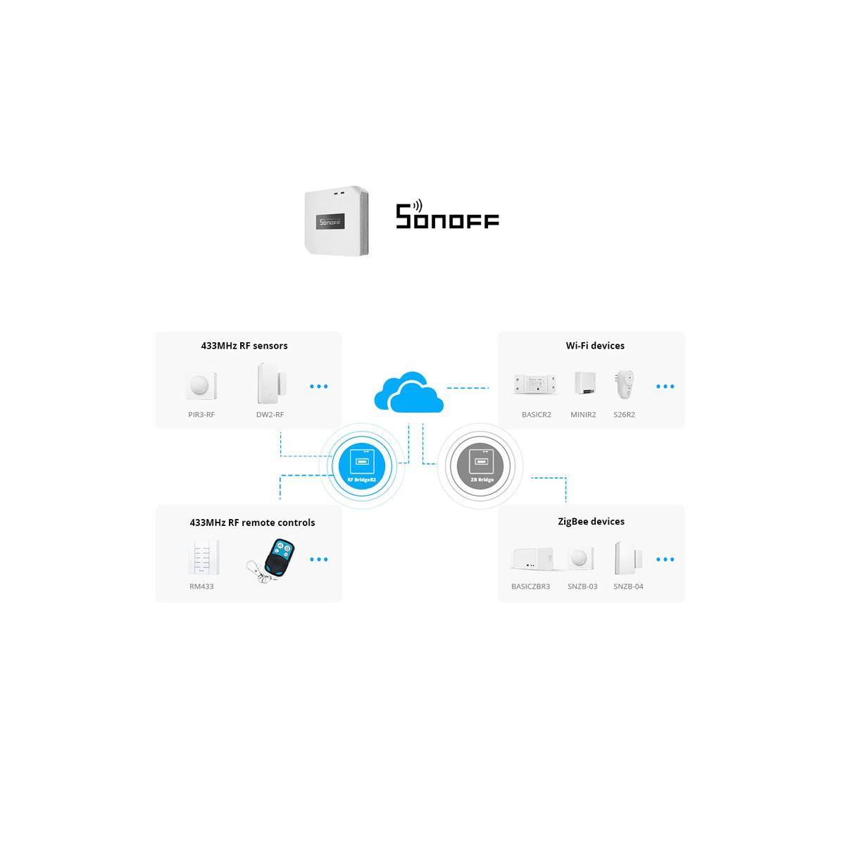 Sonoff RF Bridge R2 433MHz RF-WiFi bridge