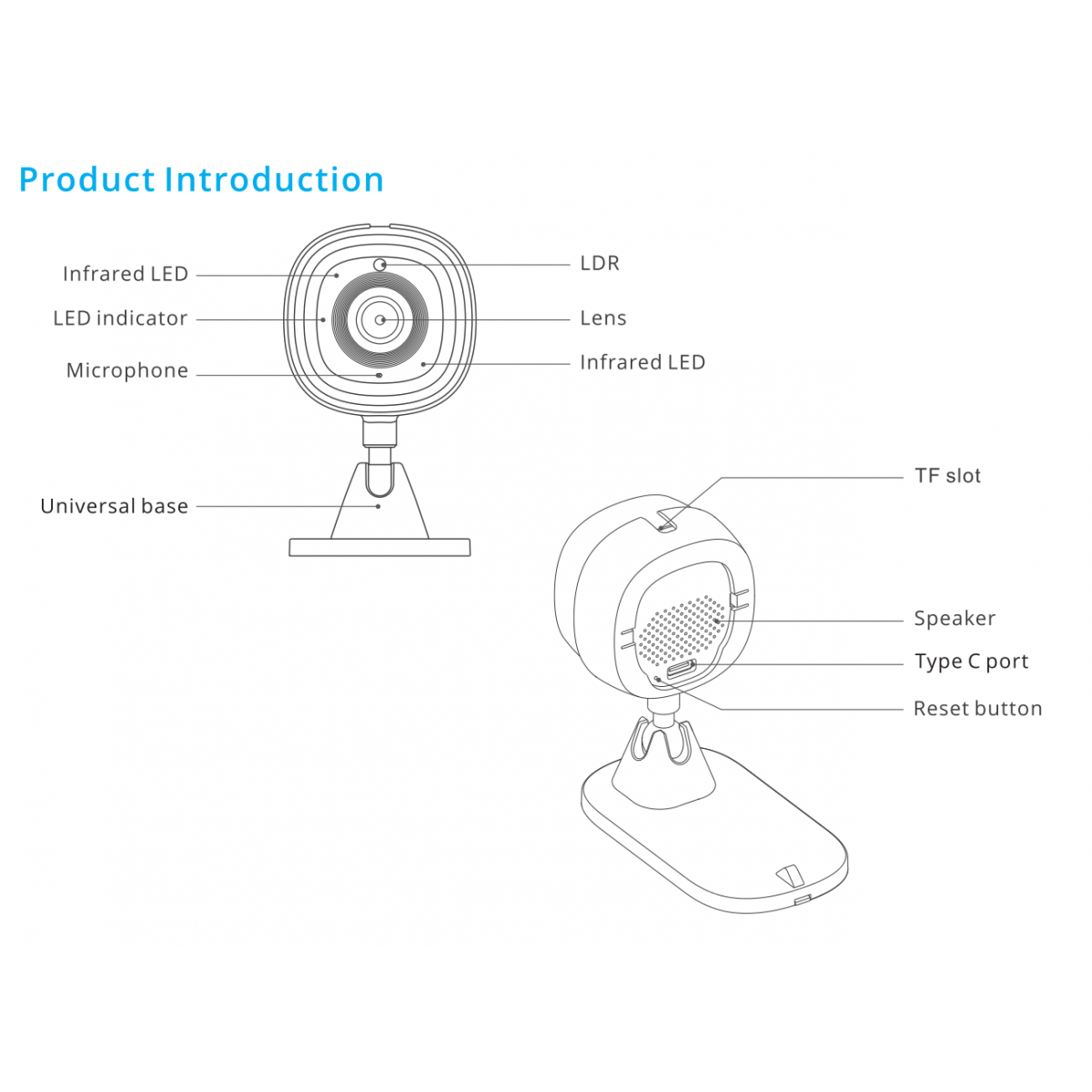 SONOFF CAM Slim Smart security camera - Alarm -Motion sensor