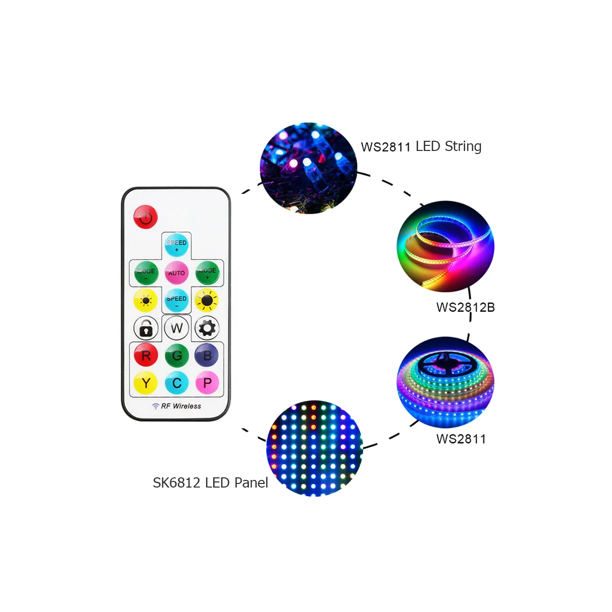 RGB/RGBW pixel IC LED controller with RF remote control - 5-24V DC ...