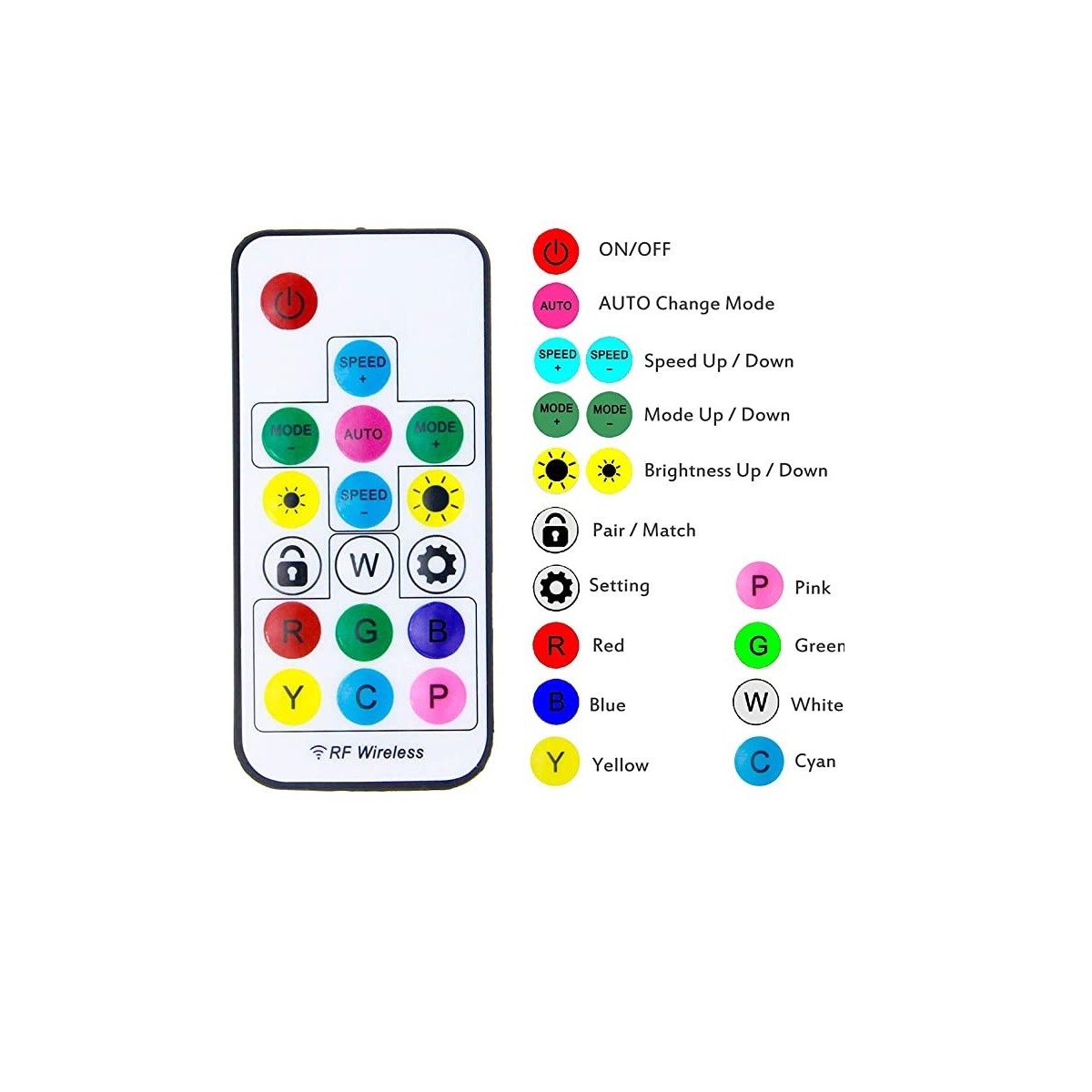 RGB/RGBW pixel IC LED controller with RF remote control - 5-24V DC - 2048 pixels