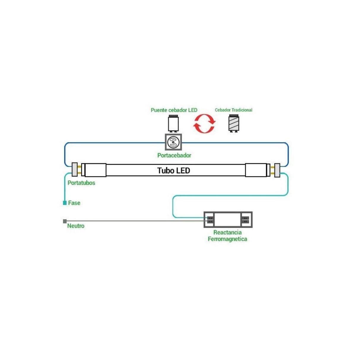 T8 LED tube - 120cm - 18W - 140lm/W