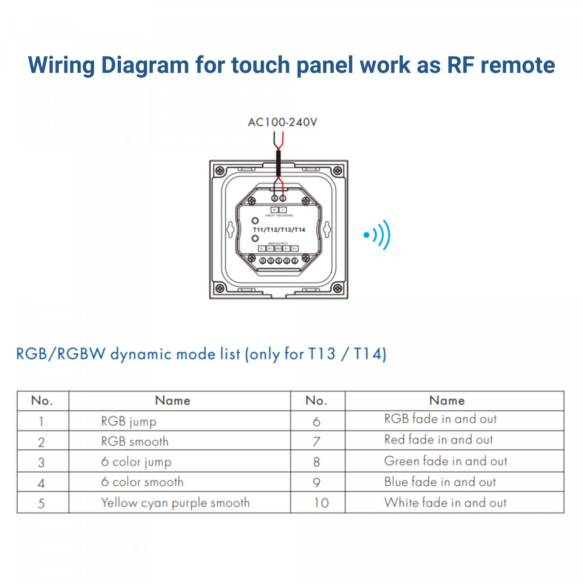 DMX touch control panel - 4 zones - RGB