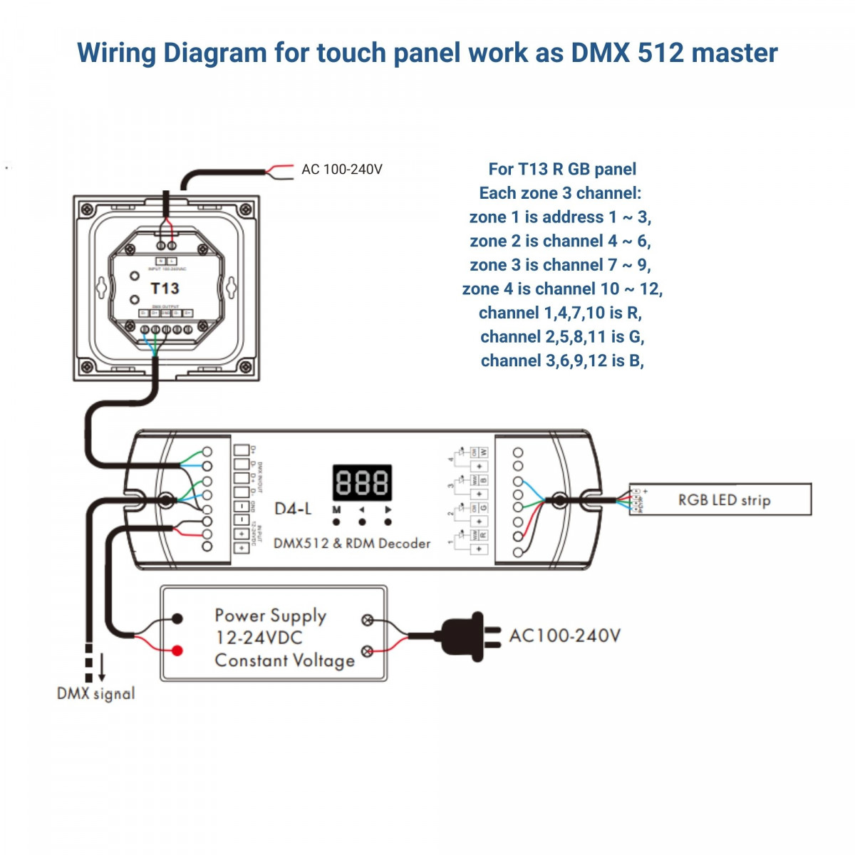DMX touch control panel - 4 zones - RGB