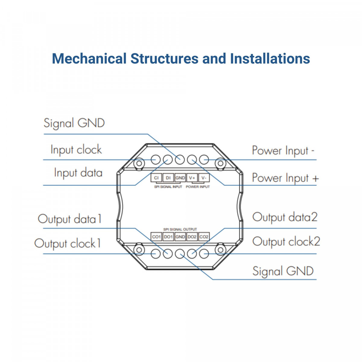 RGB/RGBW SPI signal splitter - 5-24VDC