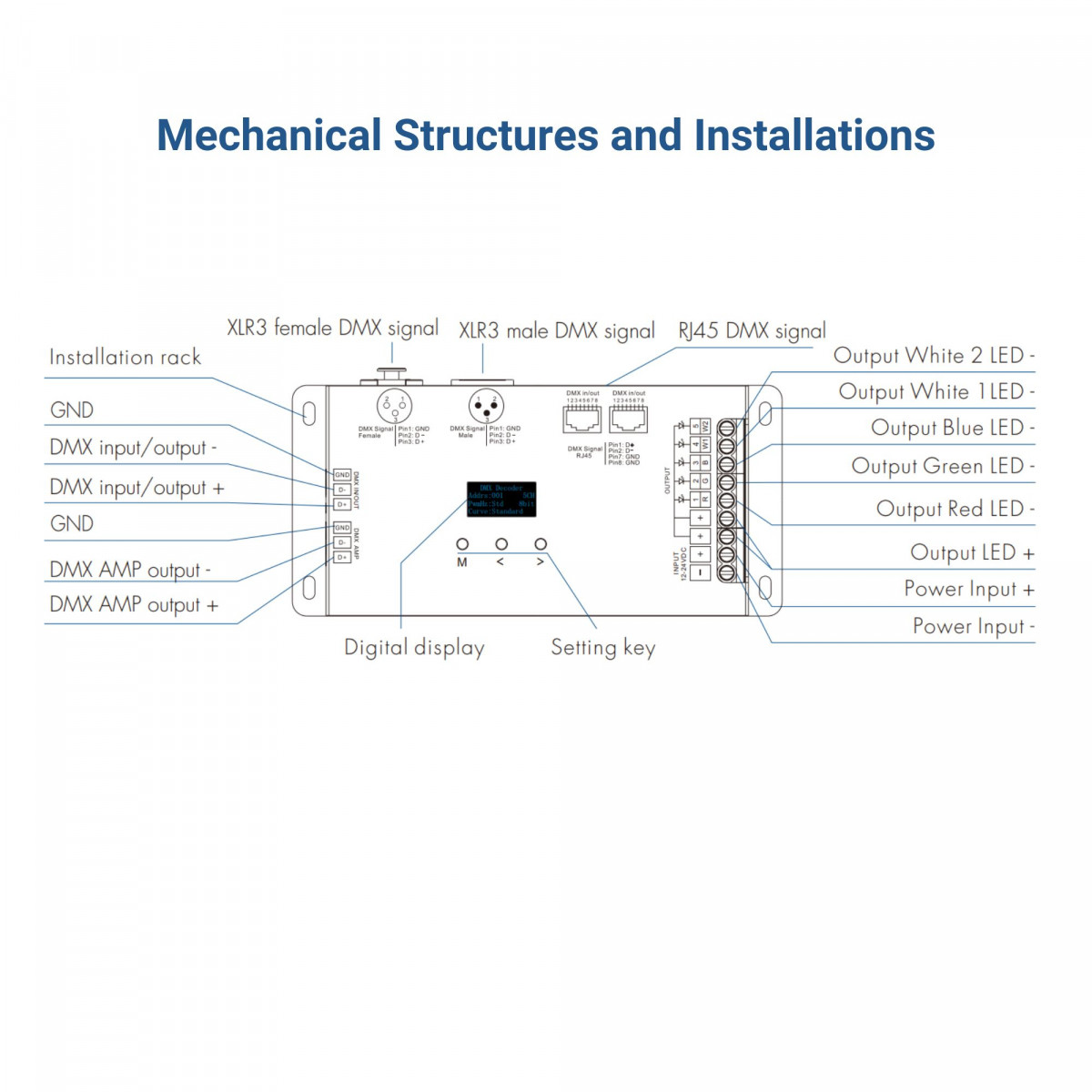 DMX512 Decoder 12-24V DC - 6A/channel - 5 Channels - OLED Display