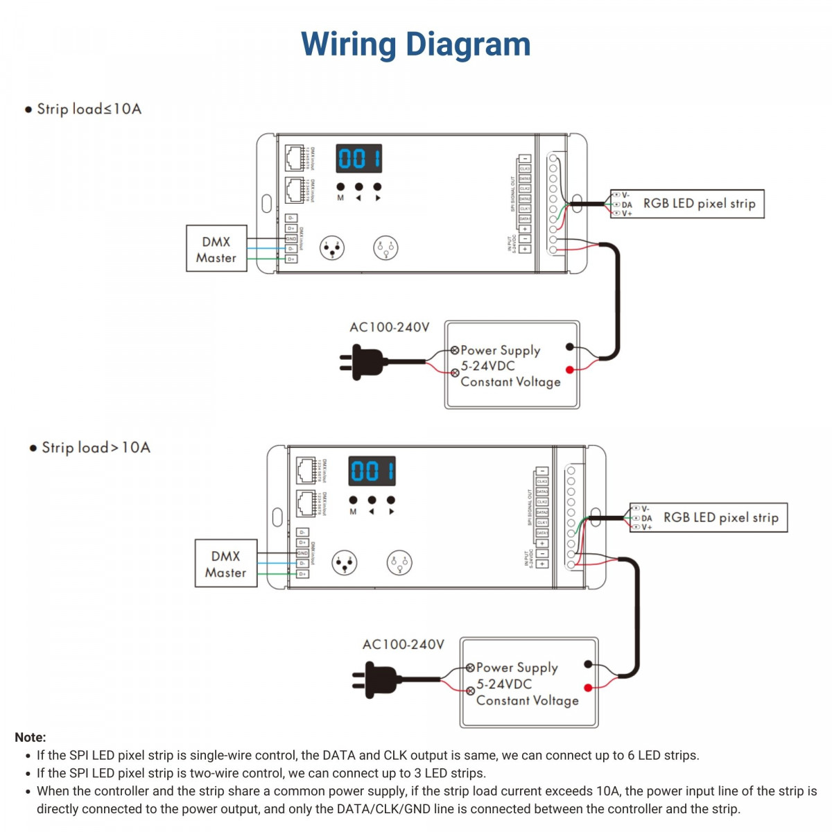DMX512 to SPI Pixel Decoder - 5-24V DC - RF Controller