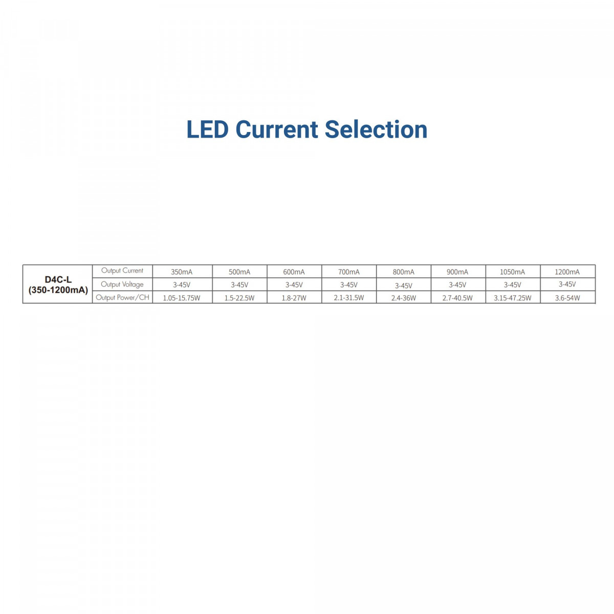DMX512 Decoder 12-48V DC - 350-1200mA/channel - 4 Channels