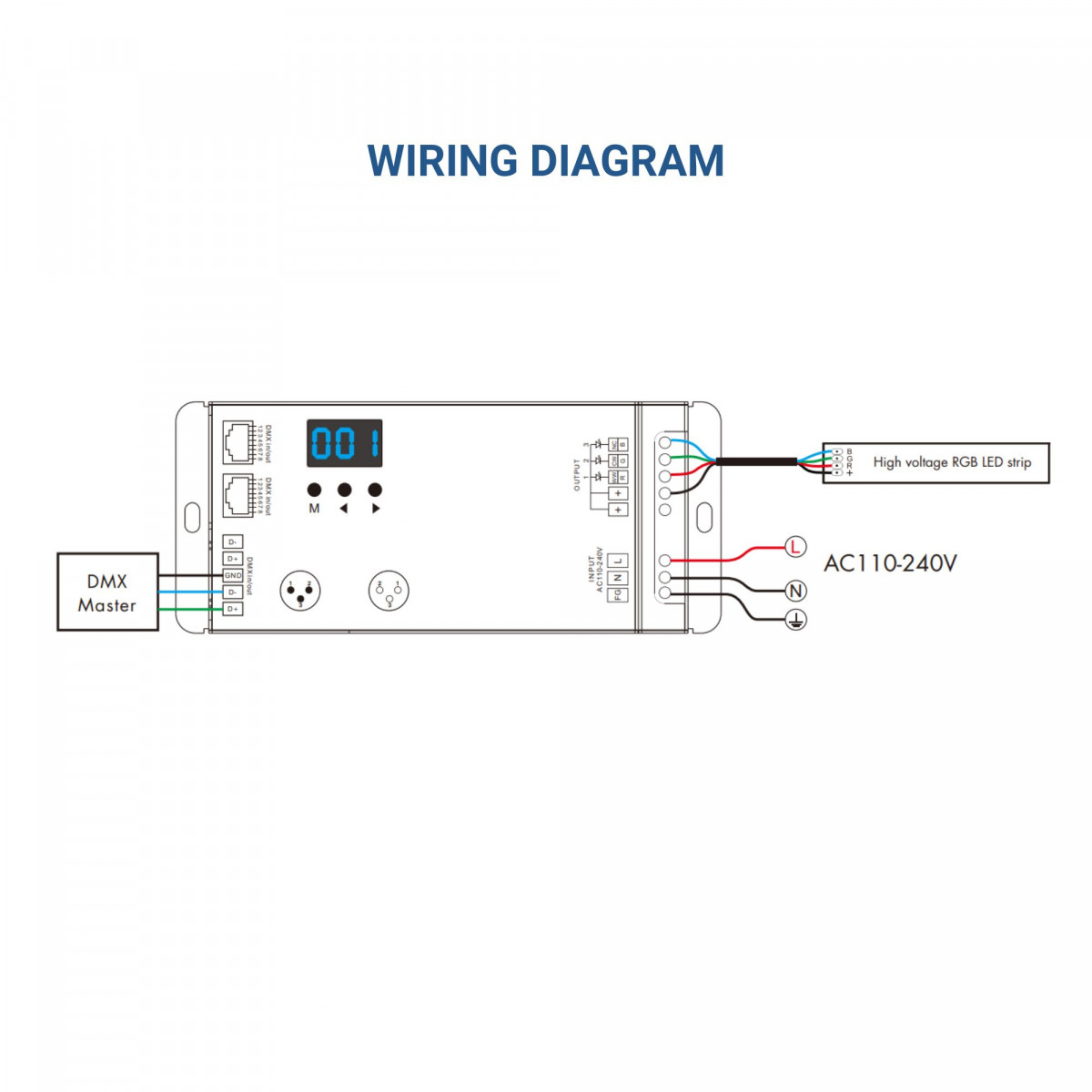 DMX512 decoder 110-240V AC - 1,5A/channel - 3 Channels