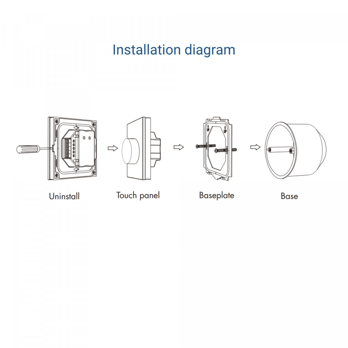 DMX rotary controller - 1 zone - RGB