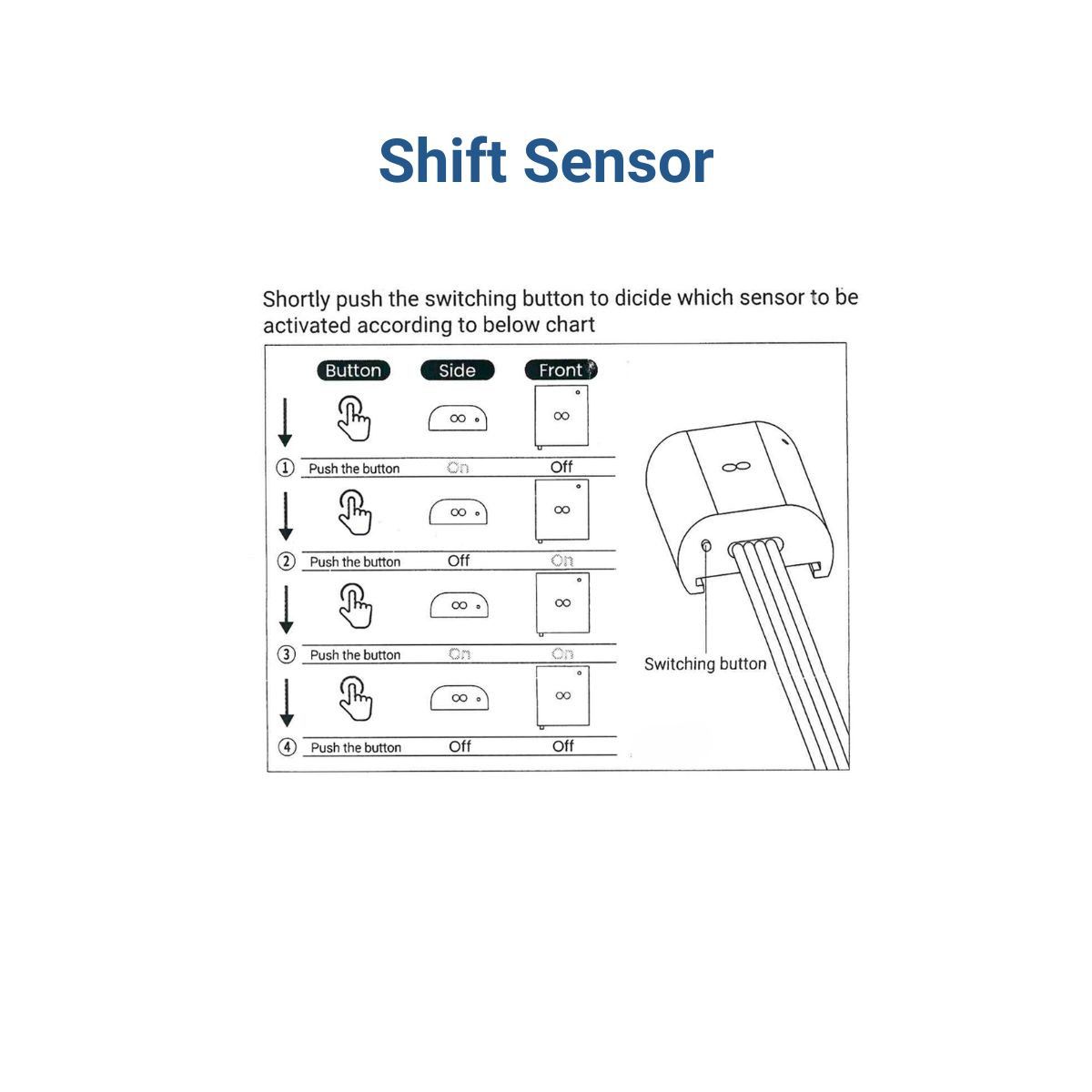 Dual proximity sensor for On/Off and dimming of LED strips