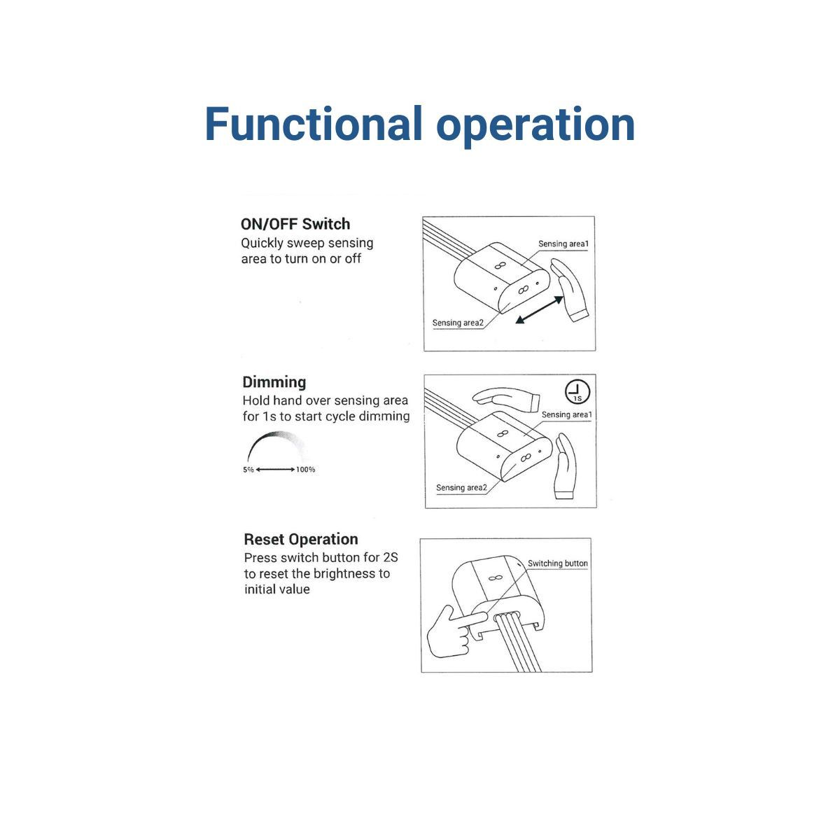 Dual proximity sensor for On/Off and dimming of LED strips