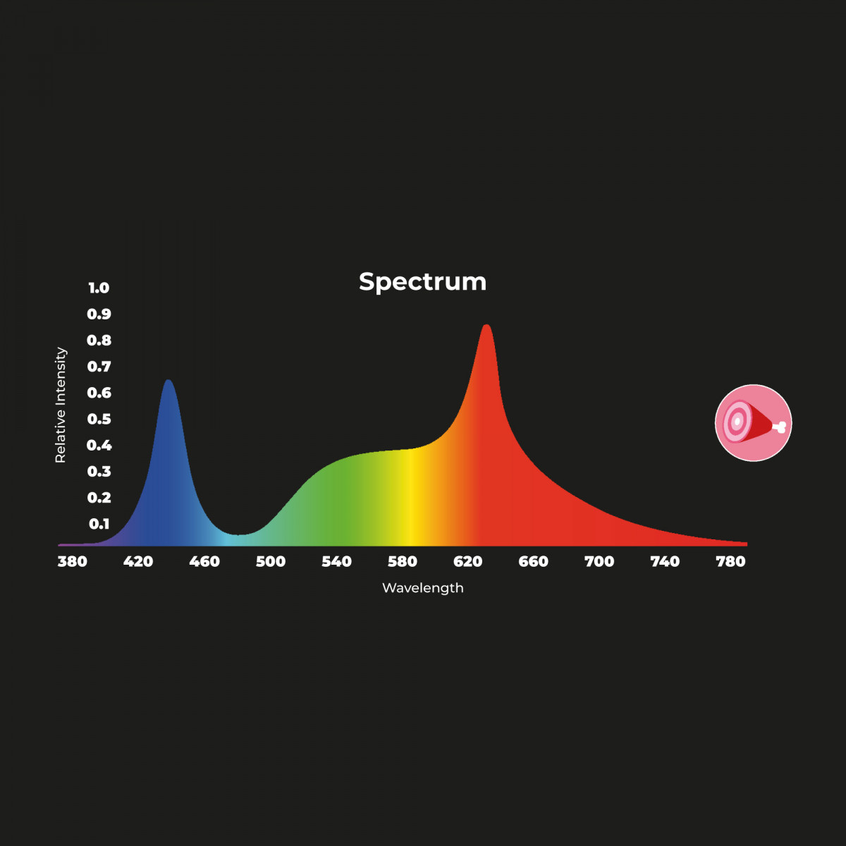 Downlight LED special for butcheries - 44W - Driver Philips - Cut Ø210 mm