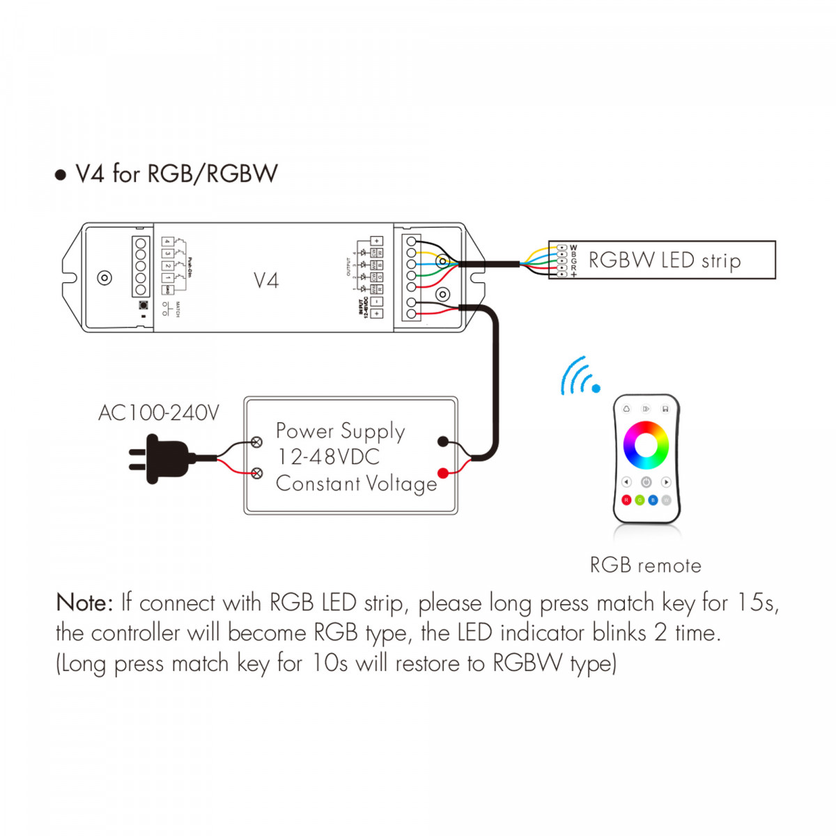 RGBW/RGB/CCT/Single colour Controller 12-48V DC - 20A -PUSH