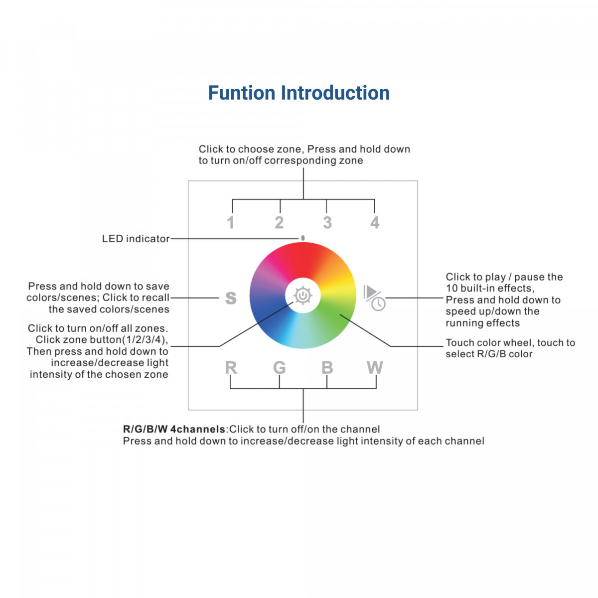 RGBW 12-24V Recessed RGBW Touch Controller Mechanism