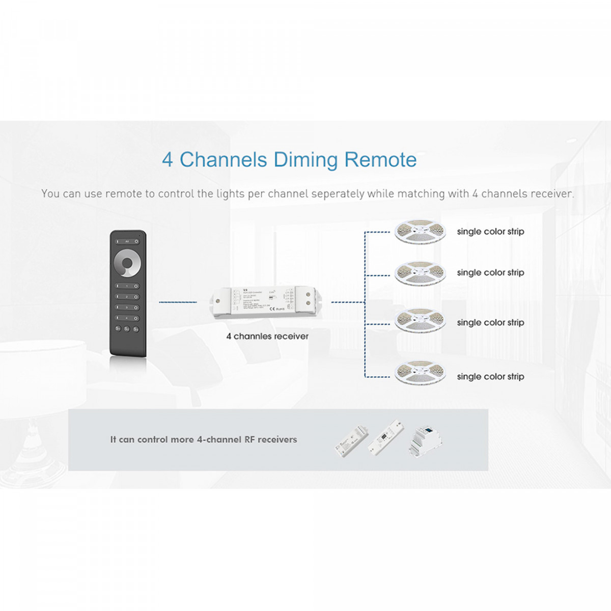Single color/CCT LED remote control - 4 zones / 3 scenes