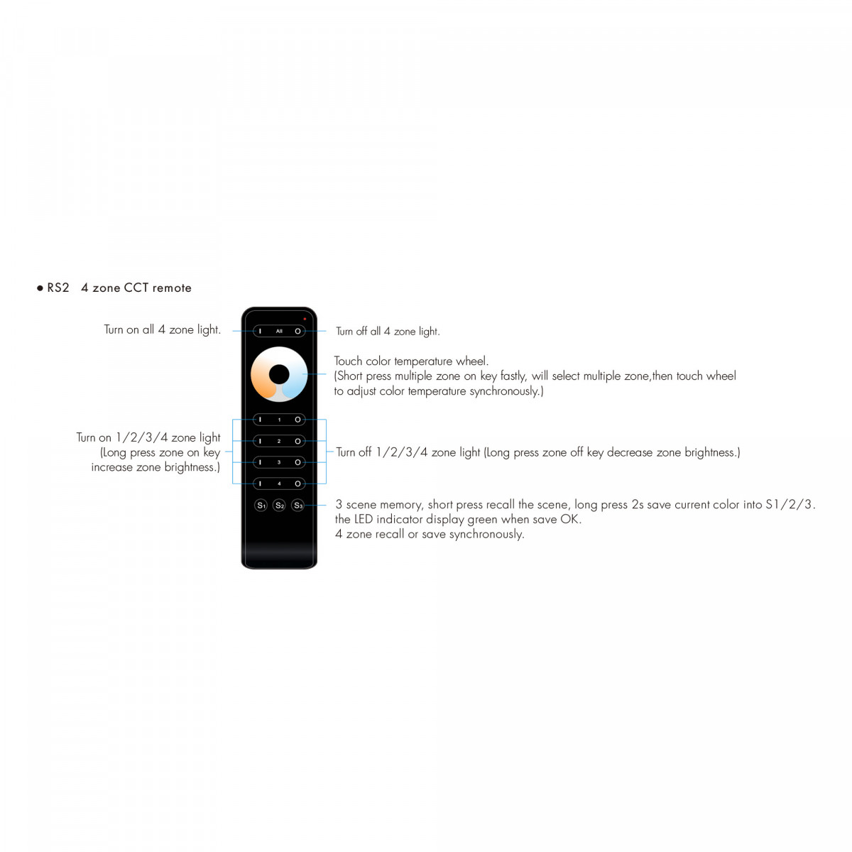 Single color/CCT LED remote control - 4 zones / 3 scenes