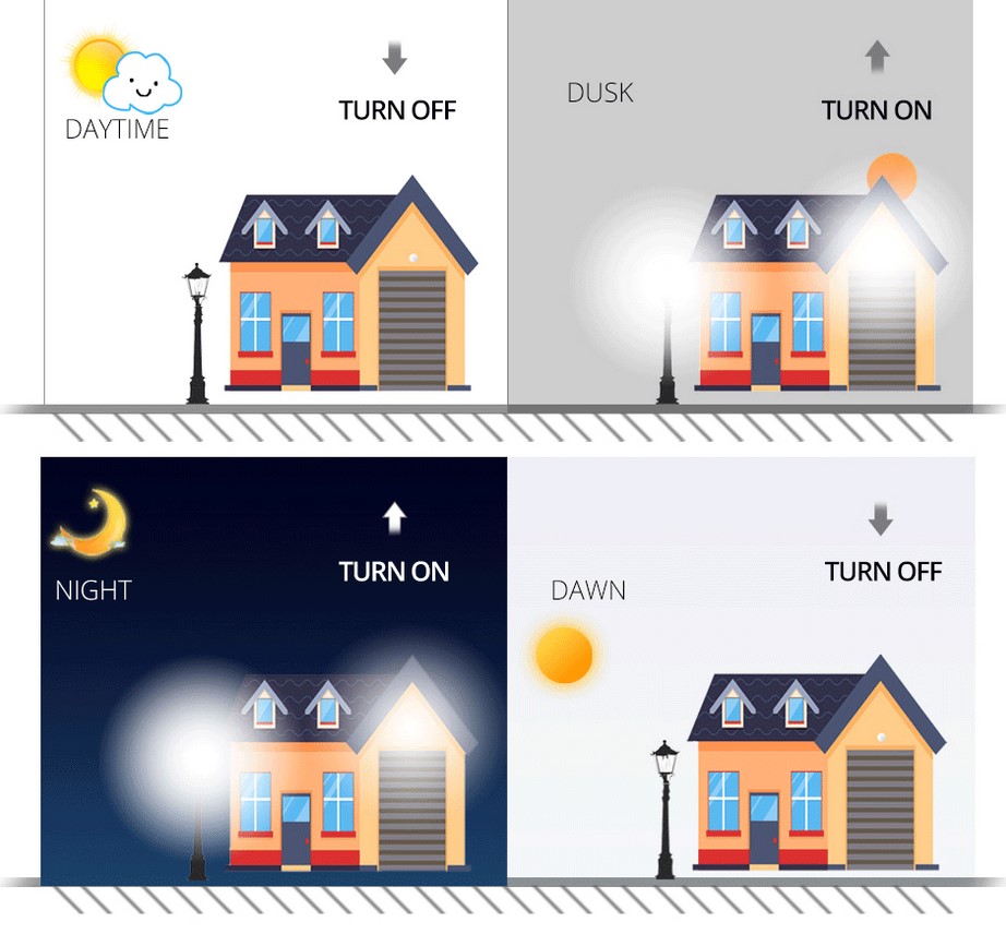 Buy LED light bulbs with twilight sensor E27 7W A60